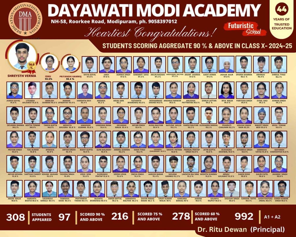 DMA Class X Result 2024 | Check CBSE Class 10 Results Here